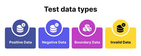 What Is Test Data Management Definition Tools Best Practices