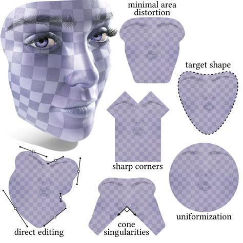 solved new uv unwrapping tool boundary first flattening autodesk