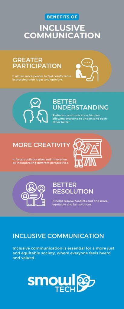 inclusive communication what is and why does it matter