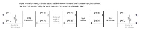 On Can Bus Topology And Termination Applications And Usage Opencyphal Forum