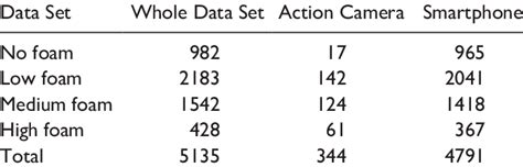 Acquired Image Data Set And Manually Annotated Classes Download
