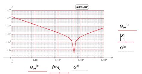 Solved Bode Plot Nancomplex Values Error And Plot Grid Ptc Community