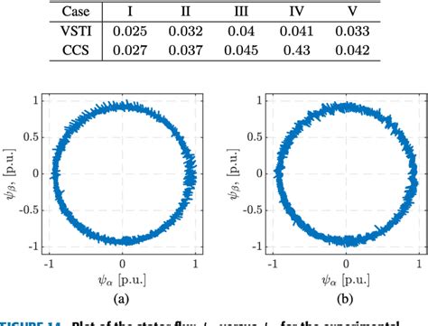 Figure 1 From Fixed Switching Frequency Direct Model Predictive Control Of Synchronous