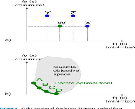 Figure 2 From An Adaptive Overcurrent Coordination Scheme Withstanding Active Network Operations