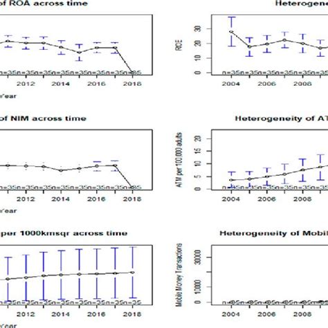 Heterogeneity Of Core Variables Download Scientific Diagram