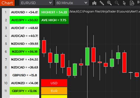 Currency Matrix For Ninjatrader 8 Information And Configuration