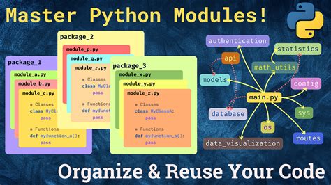 Python Modules Explained The Key To Simplify Organize Reuse And Scale Your Code Effectively