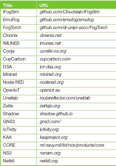 Ifogsim A Simulator For Edge Computing Fog Computing And Iot