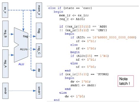 RISC v五级流水线CPU设计 知乎