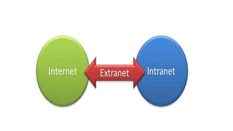 Internet Intranet And Extranet Pptx