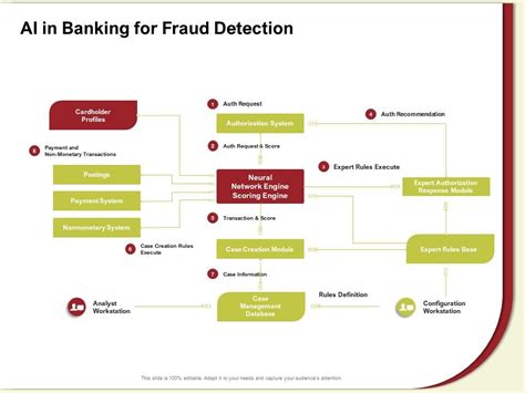 Ai In Banking For Fraud Detection Rules Execute Ppt Powerpoint Presentation File Example