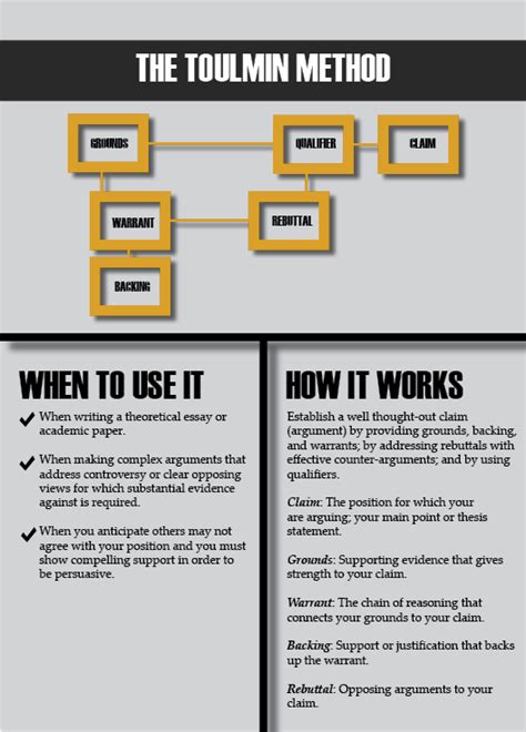 How To Organize A Paper 10 Ways To Structure Your Document For Nearly Any Occasion The Visual