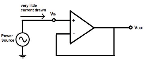 What Is A Unity Gain Buffer