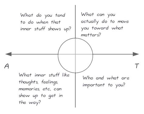 Into The Matrix And Beyond The Value Of Network Values And Values Focused Processes