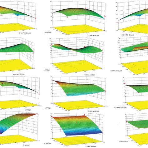 3d Response Surface Plots Showing The Effect Of Independent Variables Download Scientific