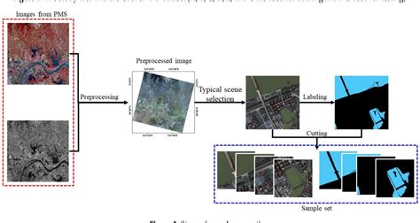 Figure 2 From A New Lightweight Convolutional Neural Network For Multi Scale Land Surface Water