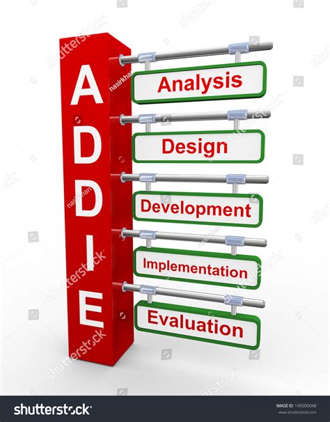 3d Illustration Concept Addie Analysis Design Stock Illustration