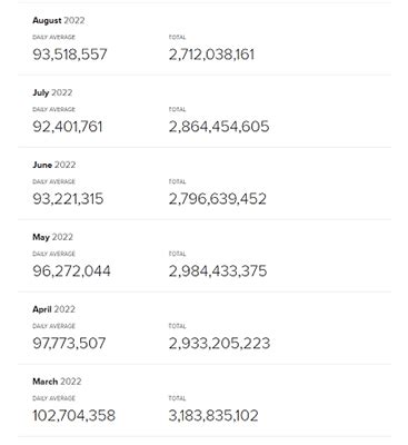 56 Latest DuckDuckGo Statistics 2025 Growth User Stats