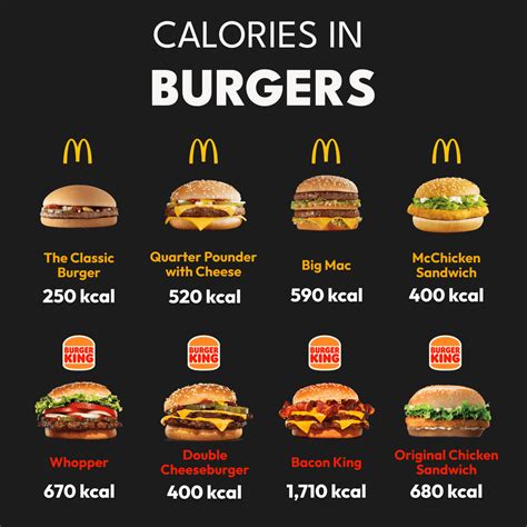 Combien Y A T Il De Calories Dans Un Burger