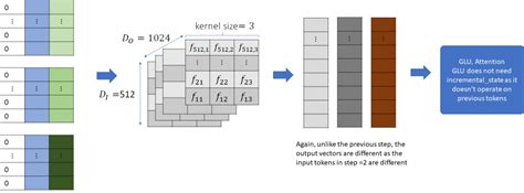 Understanding Incremental Decoding In Fairseq Telesens