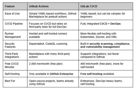Gcp Autoscaler Explained — Horizontal Vs Vertical Scaling With Real World Examples👥🌀 By