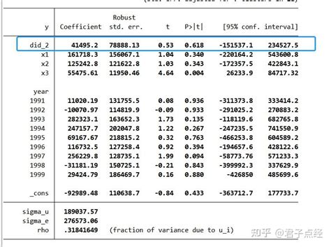 多期did模型——安慰剂检验（实操 代码） 知乎