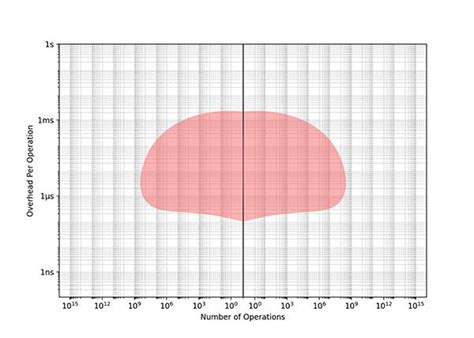 Beyond Clean Code Tobeva Software