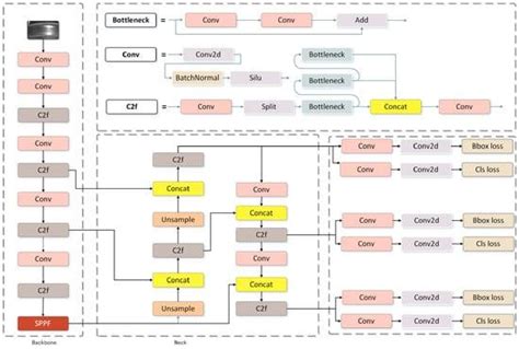 Sensors Mdpi On Linkedin Improved Yolov8 Based Target Precision