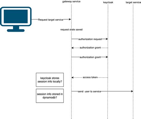 Extract Jwt From Keycloak Inside Spring Cloud Gateway Filter Stack