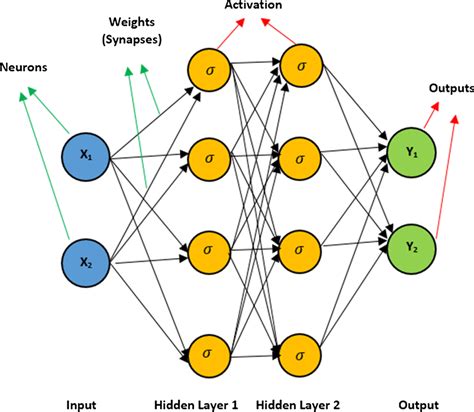 A Typical Deep Neural Network Structure Download Scientific Diagram