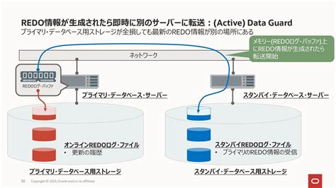 Oracle Database Maximum Availability Architecture Data Protection Speaker Deck