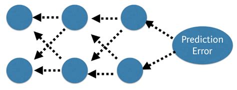 Deep Learning With Python A Guide Built In