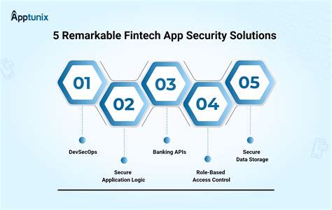 5 Amazing Fintech Security Solutions