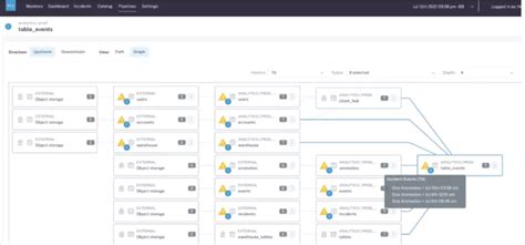 61 Data Observability Use Cases From Real Data Teams