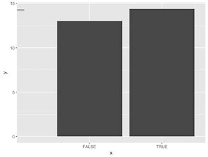R Ggplot Bar Positions Shifted Right With Geom Segment Stack Overflow