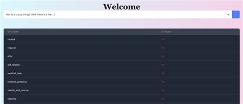 Github Streek Data Python Emergency Classifier
