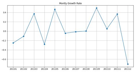 Github Hananekheirandishassignment 33