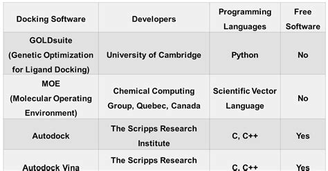 Molecular Modeling Tools In Biotechnology