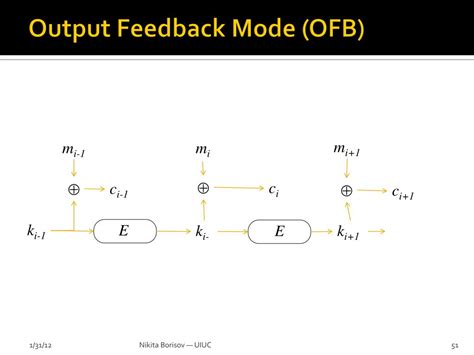 Ppt Symmetric Cryptography Powerpoint Presentation Free Download Id2198213