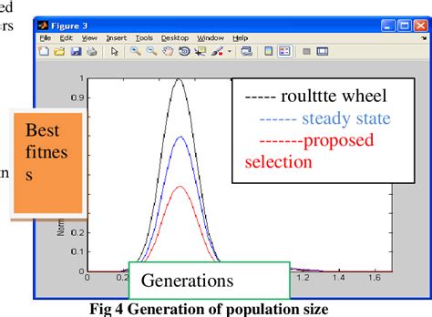 Figure 4 From Analysis Of Roulette Wheel Selection And Steady State