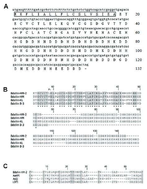Cdna Sequence Encoding Bdellin Hm 2 Precursor And Sequence Alignment