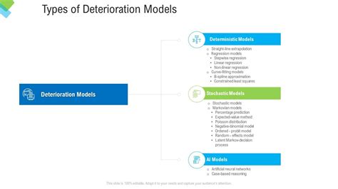 Construction Management Services Types Of Deterioration Models Graphics Pdf