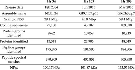 Descriptive Statistics Of Human Annotated Databases And Resulting Download Scientific Diagram