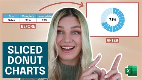 How To Create A Sliced Donut Chart In Excel Youtube