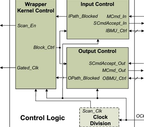 Block Diagram Of Control Logic Download Scientific Diagram Block Diagram Of Control Logic Download Scientific Diagram