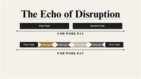 The Echo Of Disruption The Hidden Cost Of Interruptions The Echo Of Disruption The Hidden Cost Of Interruptions