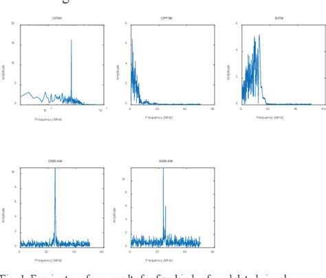 Figure 1 From Application And Effectiveness Of Weighted Knn In Pattern Recognition Of
