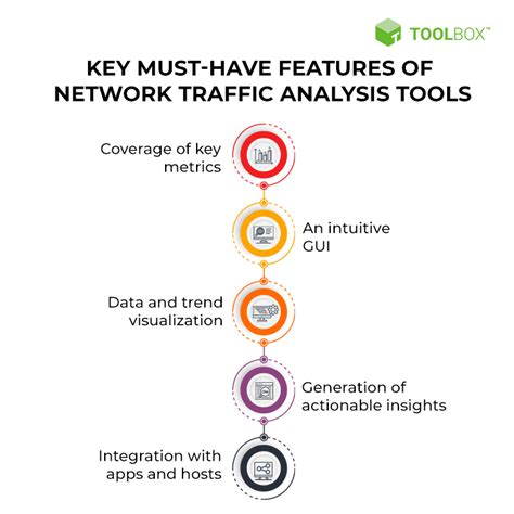 What Is Network Analysis Tool At Amelia Woodhouse Blog