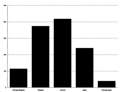 2018 State Of Haskell Survey Results · Taylorfausakme