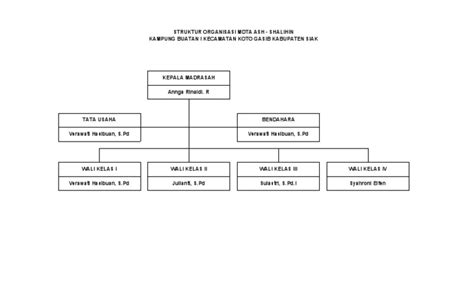 Struktur Organisasi Mdta Ash Shalihin Pdf